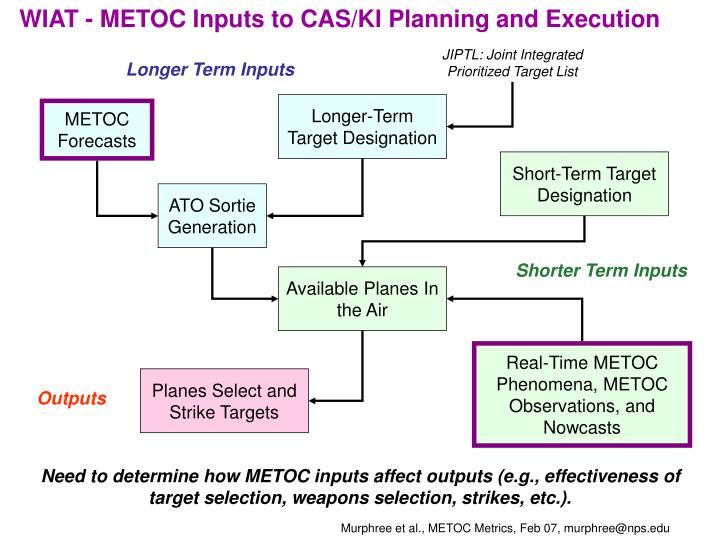 PPT - METOC Metrics for Naval Special Warfare PowerPoint Presentation ...