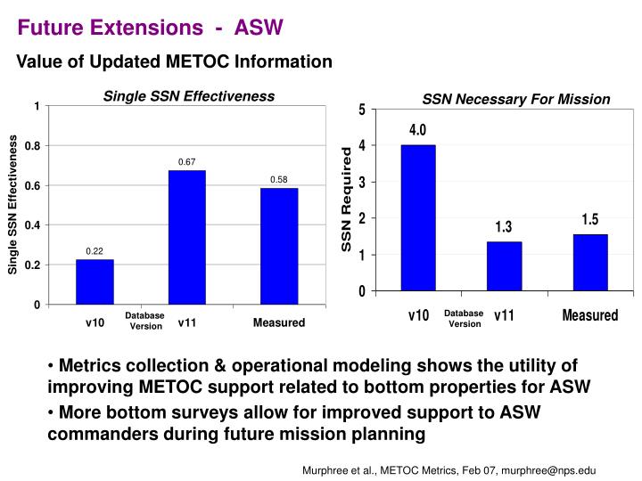 PPT - METOC Metrics for Naval Special Warfare PowerPoint Presentation ...
