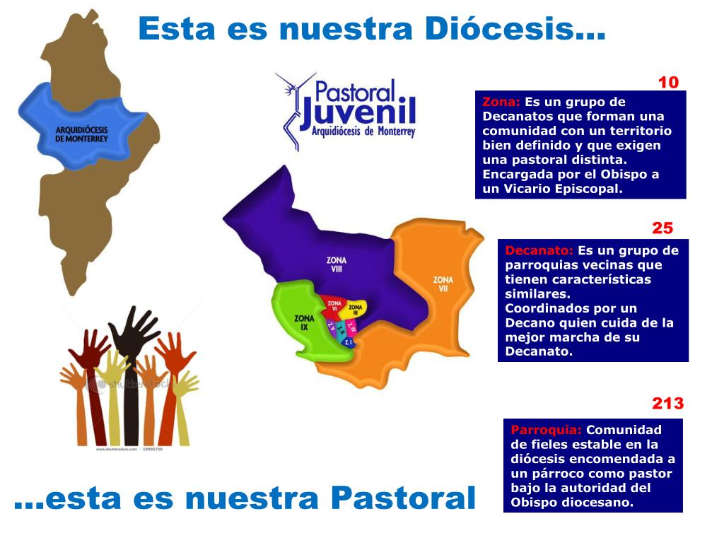 PPT - Decanato: Es un grupo de parroquias vecinas que tienen ...
