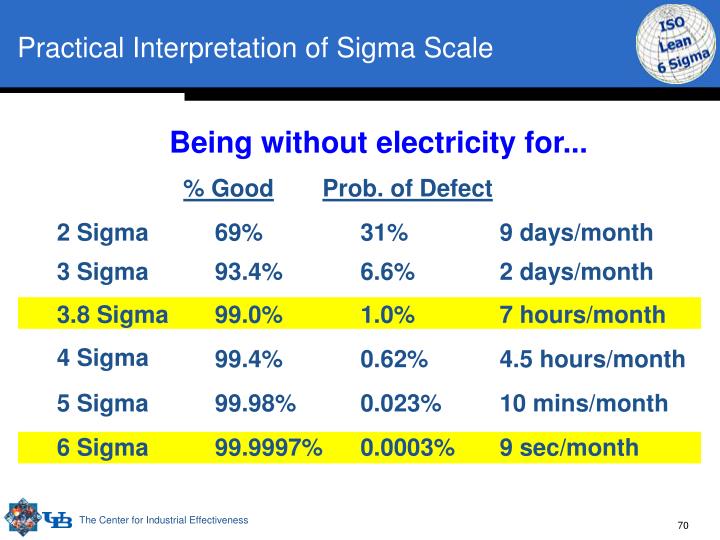 PPT - Lean/Six Sigma Overview Al Hammonds for EAS 590, Spring 08 ...