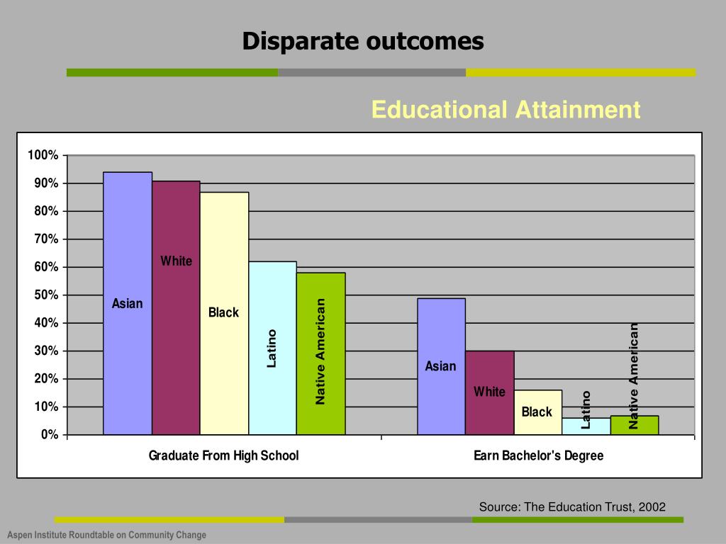 PPT - RACIAL EQUITY AND ECONOMIC SECURITY Response to STRUCTURAL RACISM ...