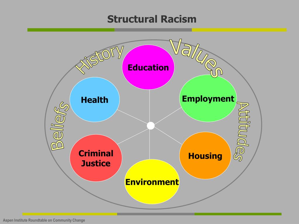 PPT - RACIAL EQUITY AND ECONOMIC SECURITY Response to STRUCTURAL RACISM ...