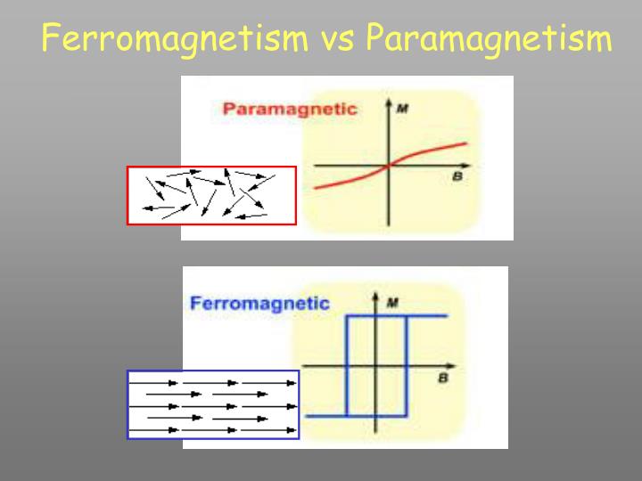 PPT - Spintronics and Magnetic Semiconductors PowerPoint Presentation ...