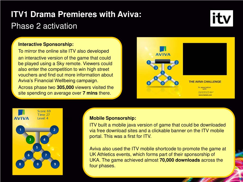 PPT - ITV1 Drama Premieres Sponsored by Aviva 1st July 2009 – 31st June ...