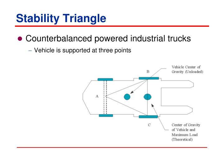 PPT - Powered Industrial Trucks PowerPoint Presentation - ID:620414