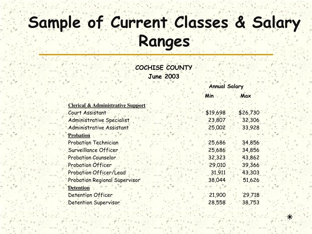 PPT - Arizona Probation & Detention Personnel Study | PowerPoint ...