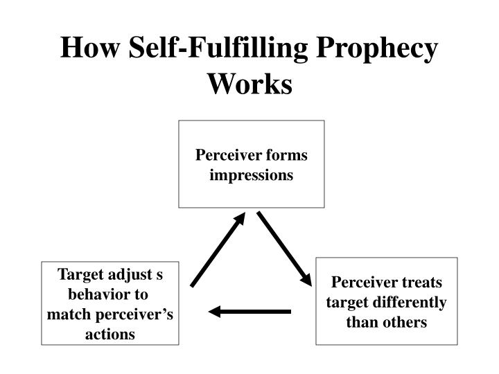 PPT - Self-Fulfilling Prophecy PowerPoint Presentation - ID:621485