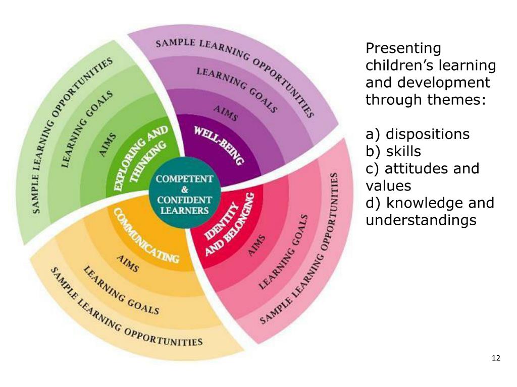 PPT Aistear The Early Childhood Curriculum Framework Principles And