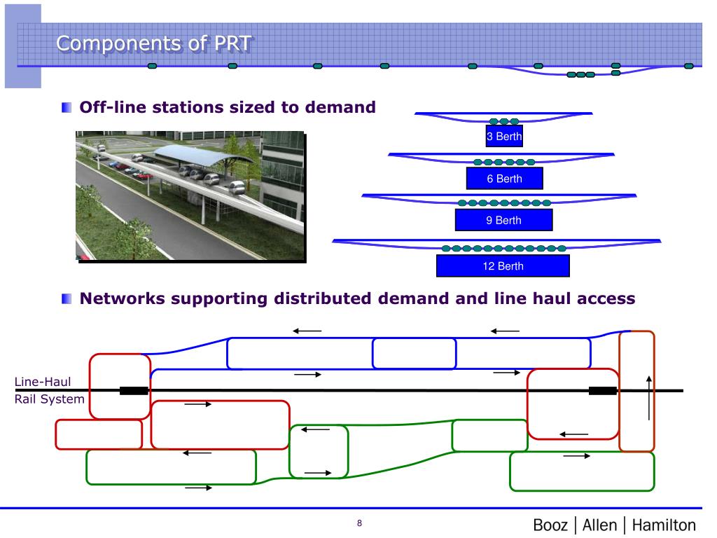 PPT - Personal Rapid Transit Strategies for Advancing The State Of The ...