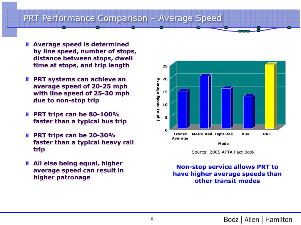 PPT - Personal Rapid Transit Strategies for Advancing The State Of The ...