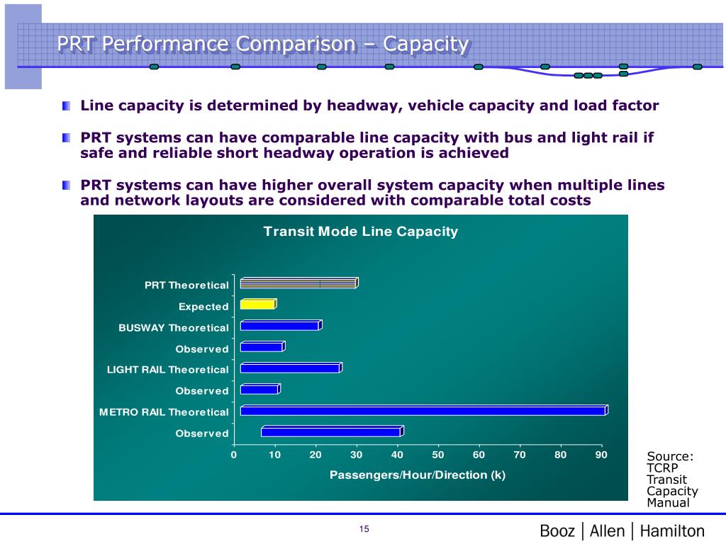 PPT - Personal Rapid Transit Strategies for Advancing The State Of The ...