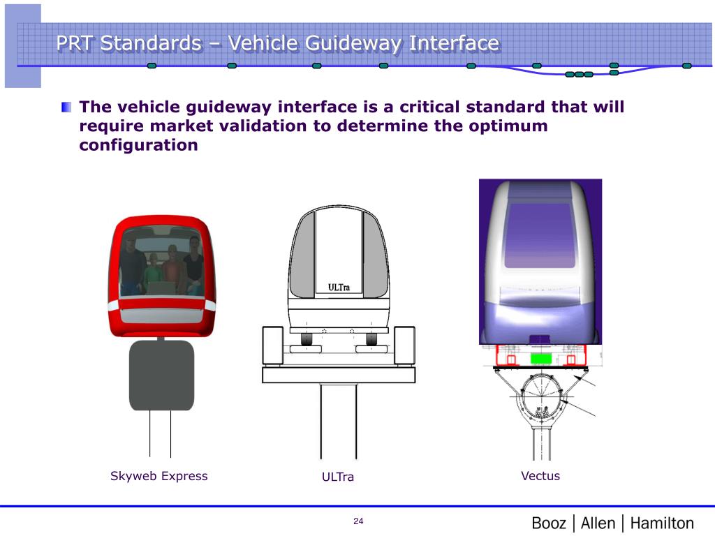 PPT - Personal Rapid Transit Strategies for Advancing The State Of The ...