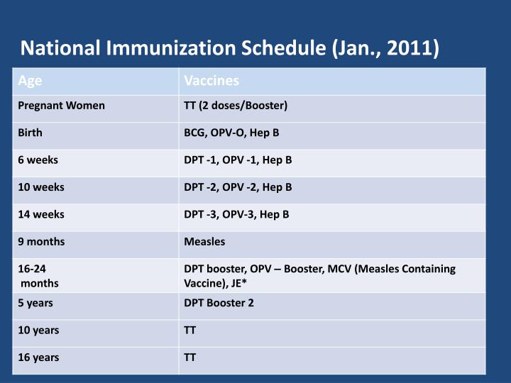 PPT - Universal Immunization Programme PowerPoint Presentation - ID:622698