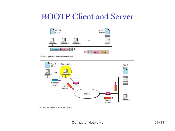 PPT - Chapter 21. Network Layer: Address Mapping, Error Reporting, and ...