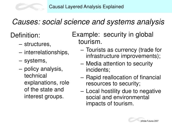 PPT - Causal Layered Analysis PowerPoint Presentation - ID:623214