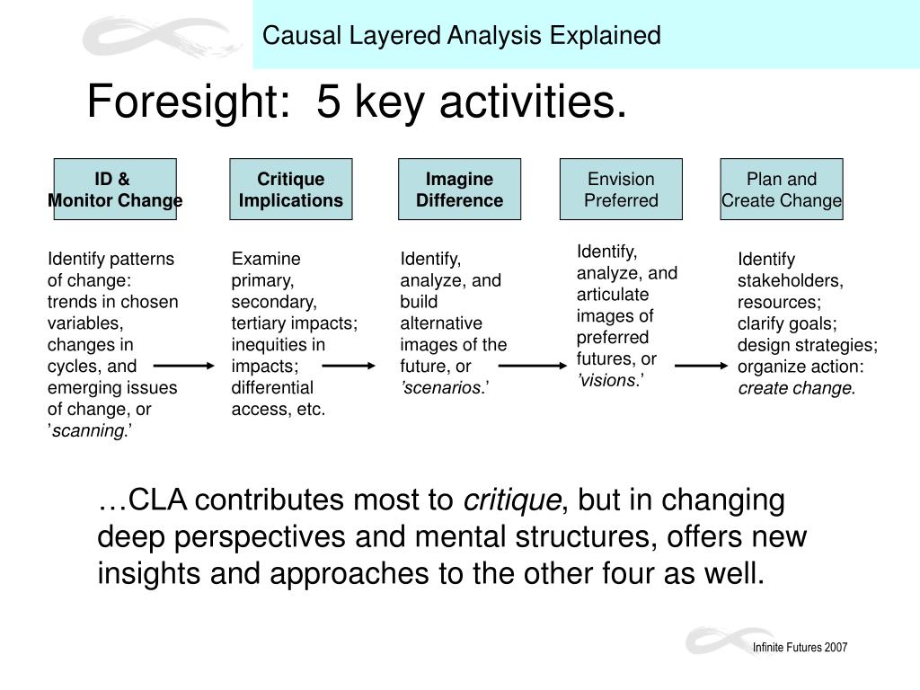 PPT - Causal Layered Analysis PowerPoint Presentation, free download ... PPT - Causal Layered Analysis PowerPoint Presentation, free download ...