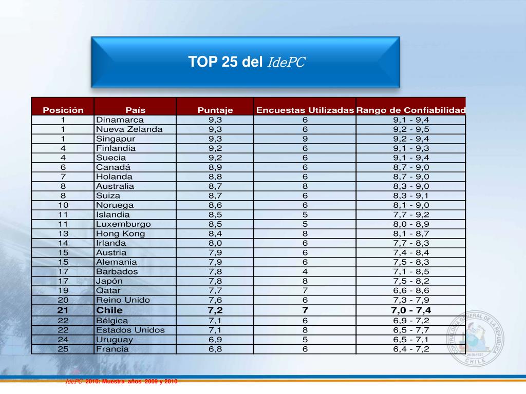 PPT - Seminario Probidad Administrativa principios, experiencias ...