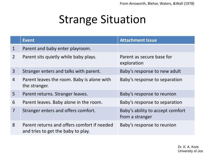 PPT - Attachment Theory PowerPoint Presentation - ID:623854