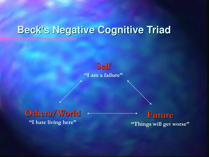 PPT - Cognitive Behavioural Therapy in the Mood and Anxiety Disorders ...