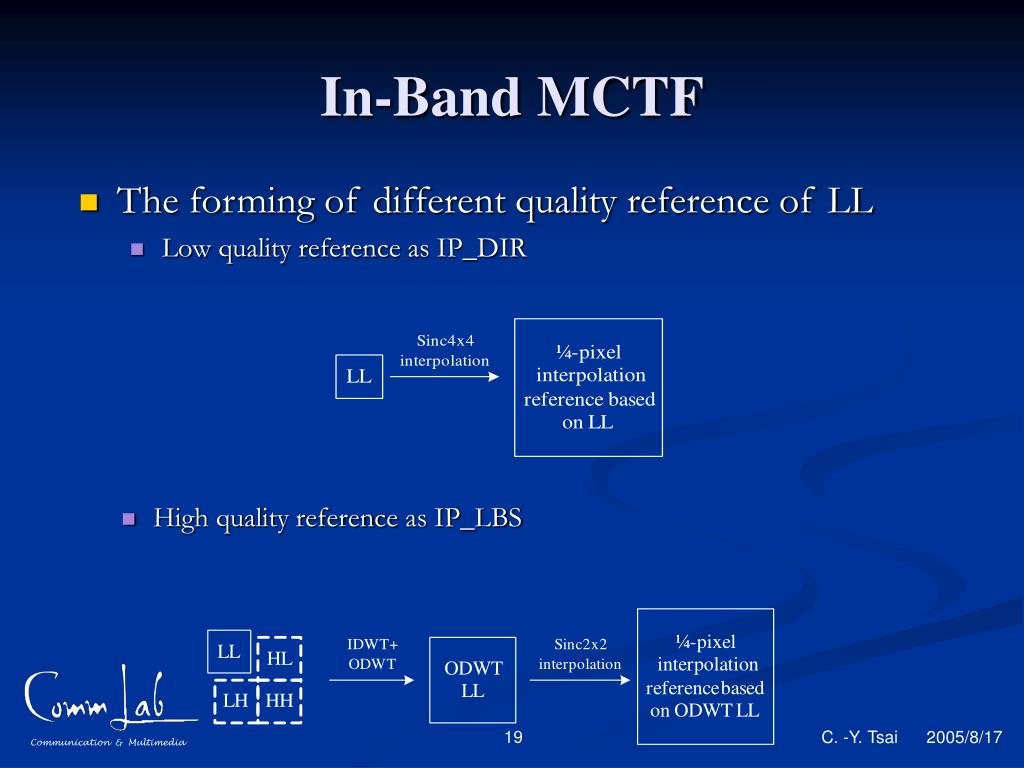 Ppt Mctf In Current Scalable Video Coding Schemes Powerpoint Presentation Id624294