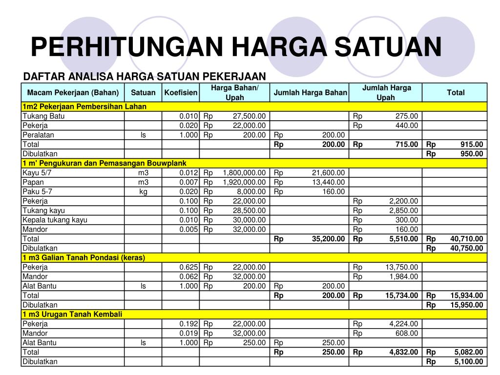 PPT - PERHITUNGAN HARGA SATUAN PEKERJAAN PowerPoint Presentation, free ...