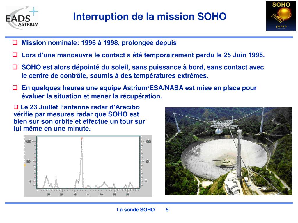 PPT - La sonde SOHO PowerPoint Presentation, free download - ID:624755