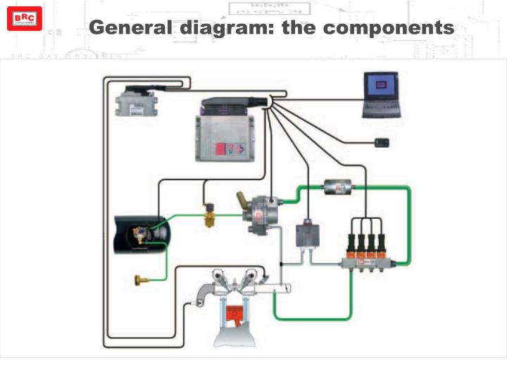 PPT - BRC GAS Equipment PowerPoint Presentation - ID:625225