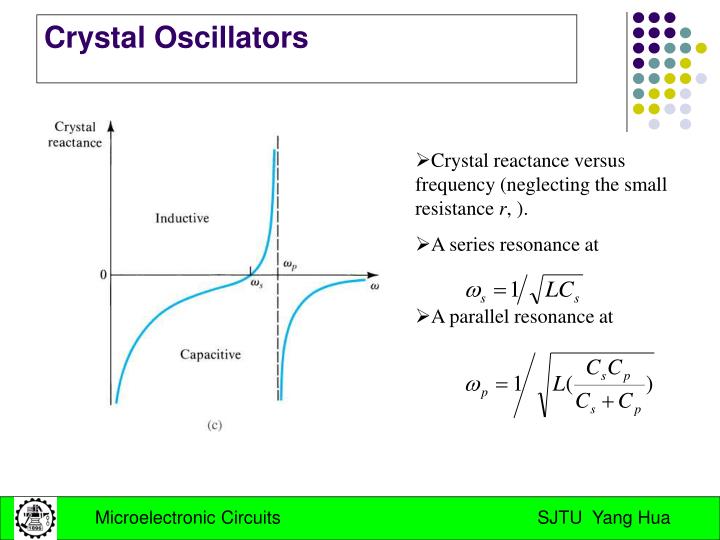 PPT - Chapter 12 Signal generators and waveform-shaping circuits ...