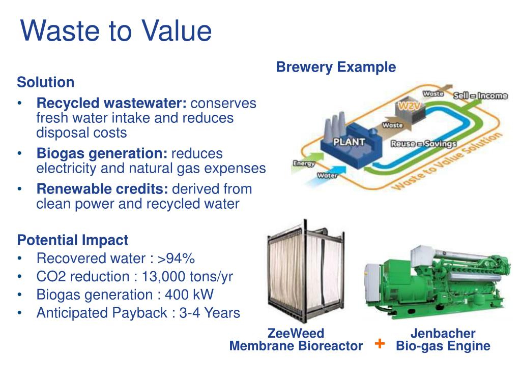 PPT - Green is a Business Opportunity 2008 Business Future of America's ...
