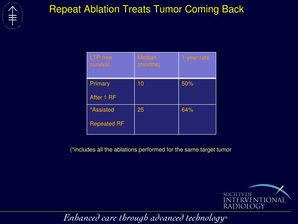 PPT - Living Longer: Colon Cancer Patients Gain Time With ...