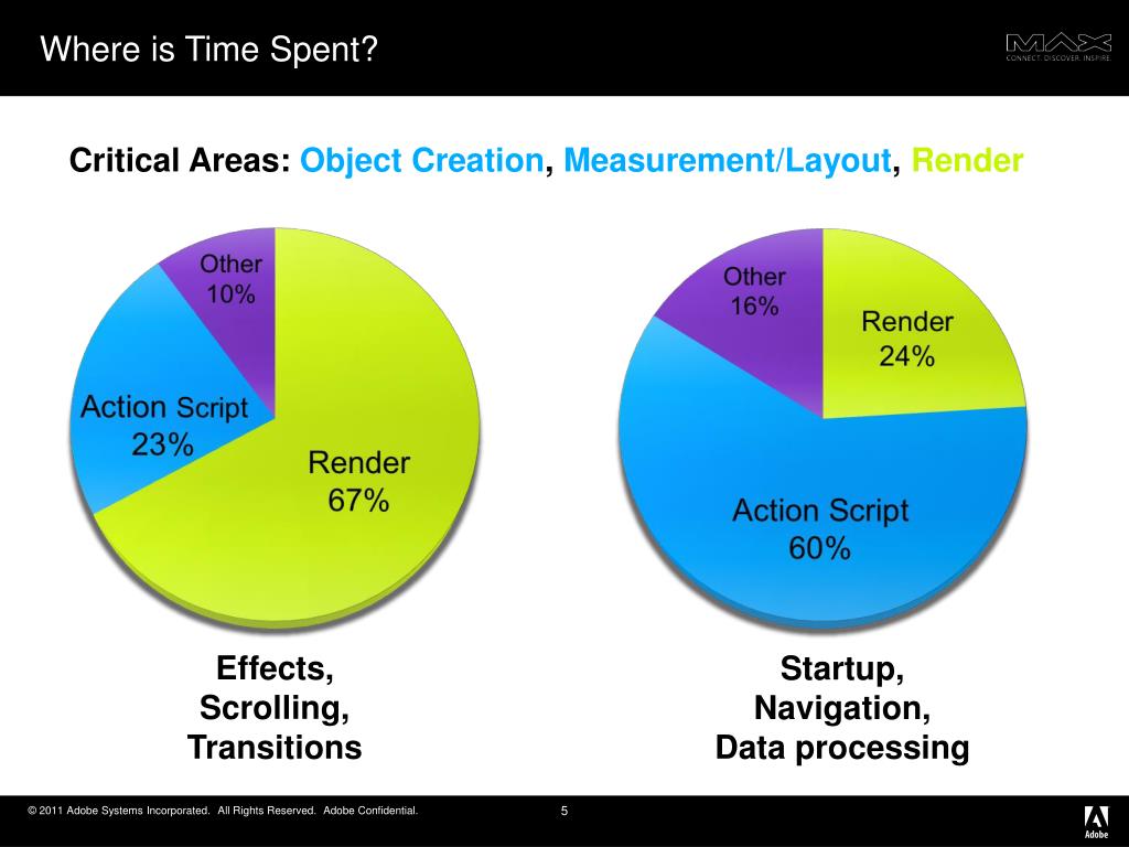 PPT - Performance-Tuning Mobile Flex Applications PowerPoint ... PPT - Performance-Tuning Mobile Flex Applications PowerPoint ...