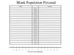 PPT - Blank Population Pyramid PowerPoint Presentation - ID:626095