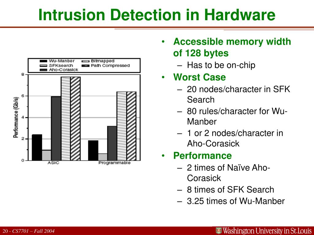 Ppt Deterministic Memory Efficient String Matching Algorithms For Intrusion Detection