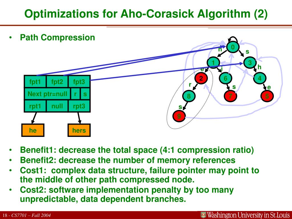 Ppt Deterministic Memory Efficient String Matching Algorithms For Intrusion Detection