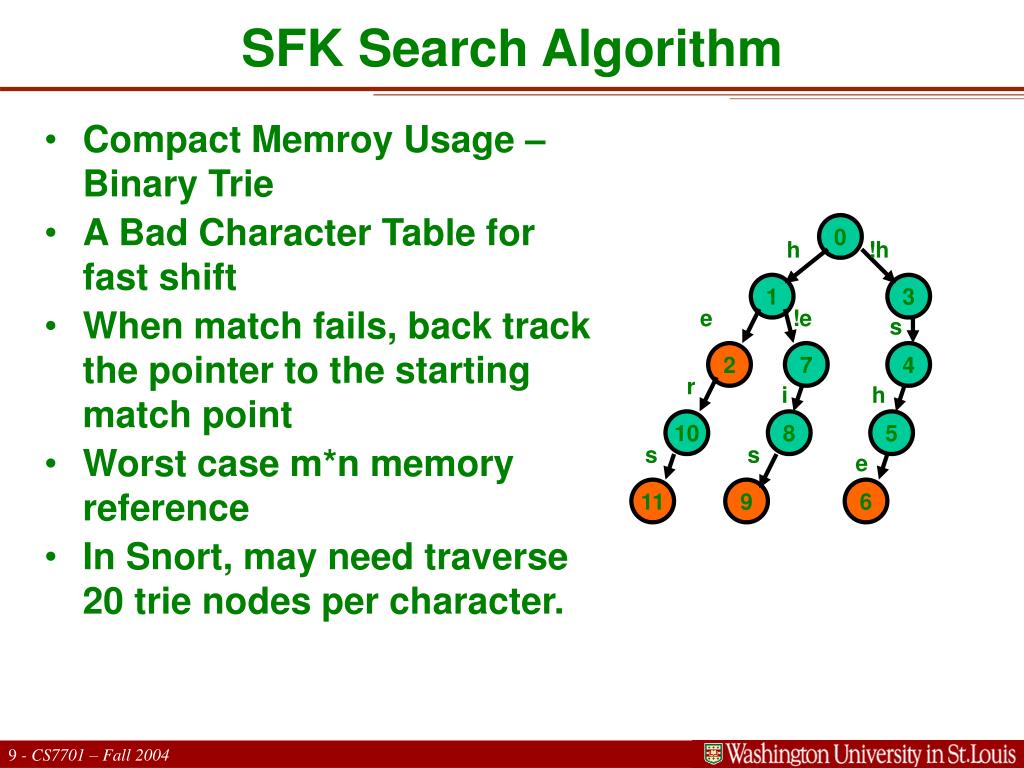 Ppt Deterministic Memory Efficient String Matching Algorithms For Intrusion Detection