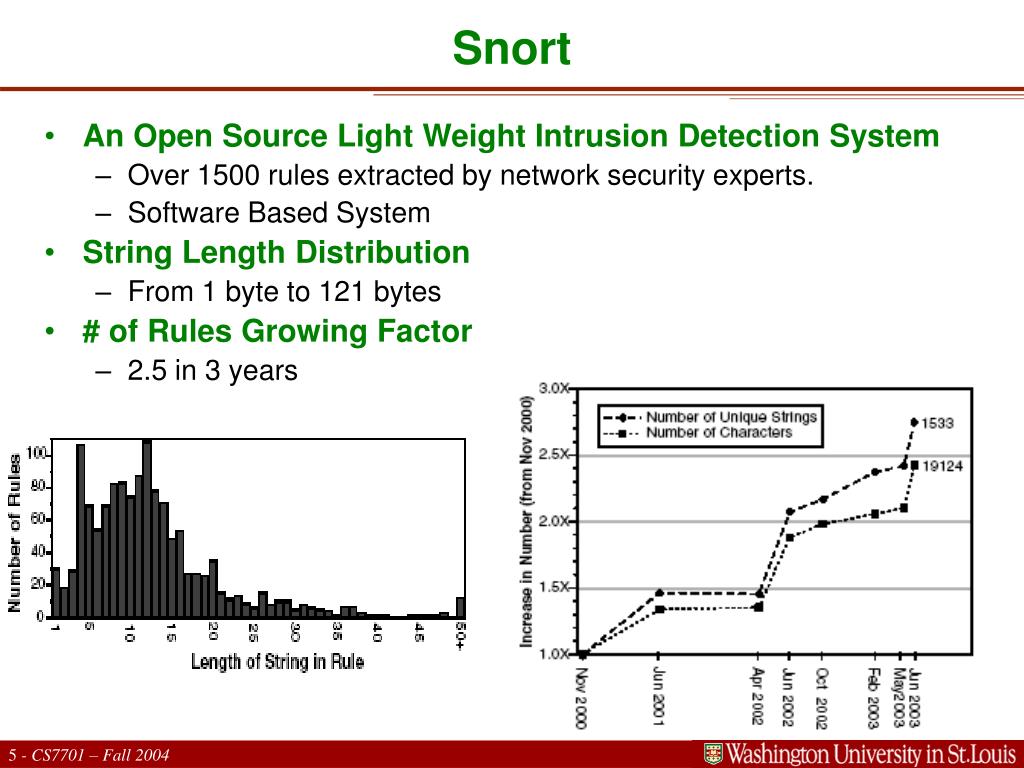 Ppt Deterministic Memory Efficient String Matching Algorithms For Intrusion Detection 4719