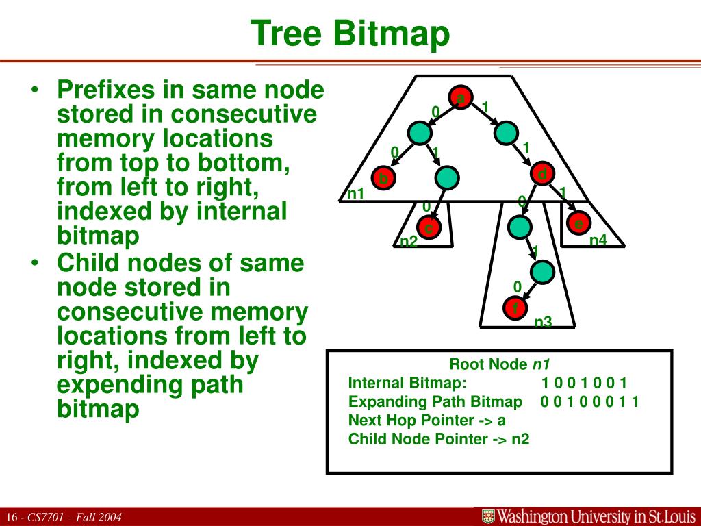 Ppt Deterministic Memory Efficient String Matching Algorithms For Intrusion Detection 6159