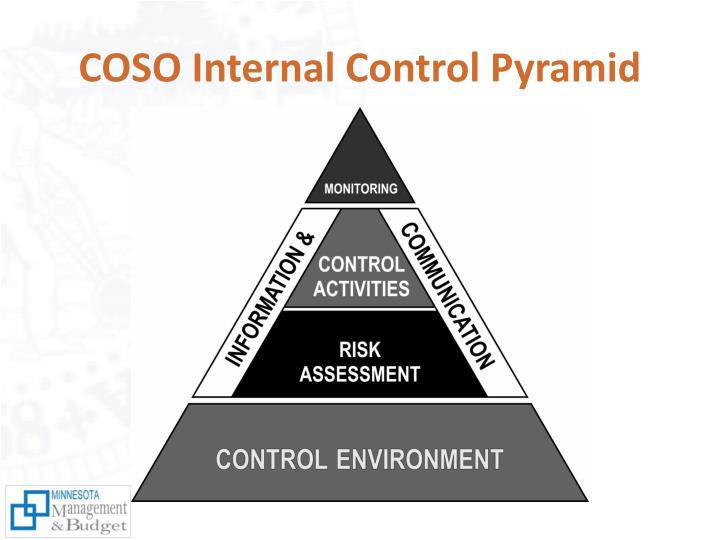 PPT - Minnesota’s Internal Control Initiative National Association of ...