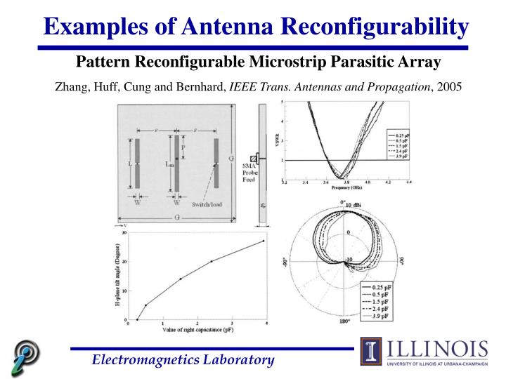 PPT - Antenna and Wireless System Research in the ICWS PowerPoint Presentation - ID:627403