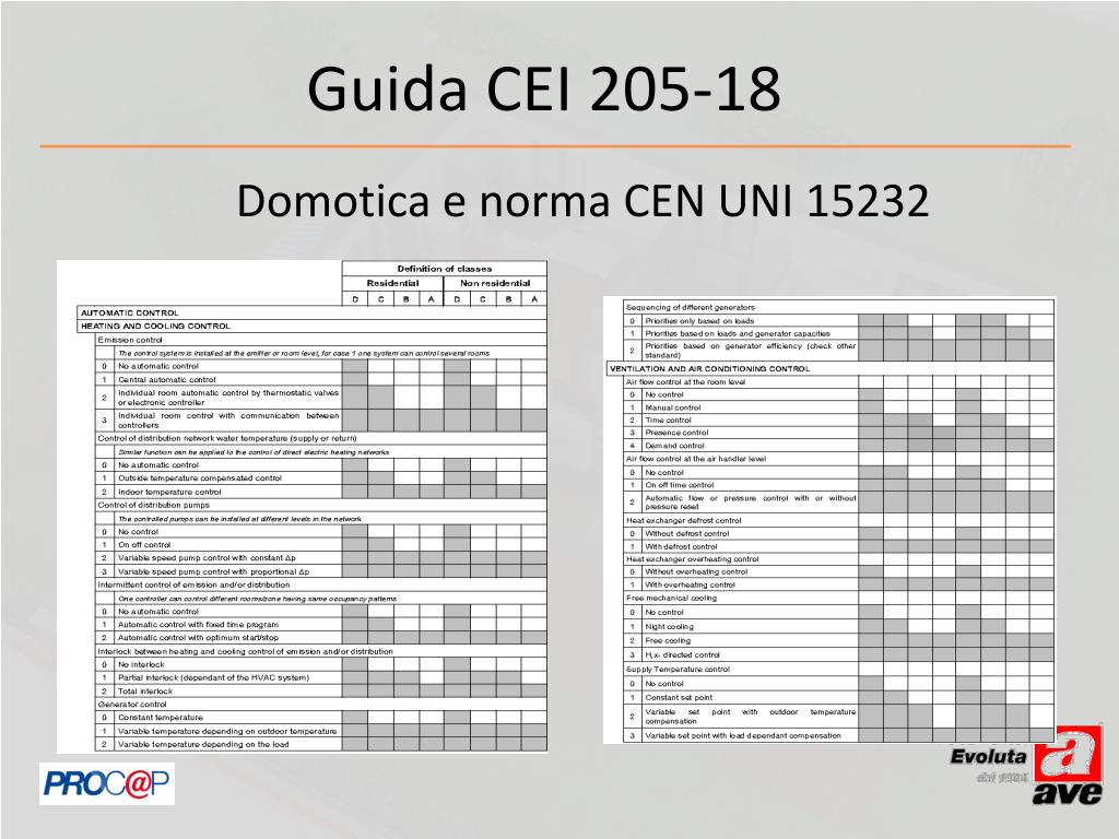 PPT - “La domotica e l’efficienza energetica negli edifici”. PowerPoint ... PPT - “La domotica e l’efficienza energetica negli edifici”. PowerPoint ...