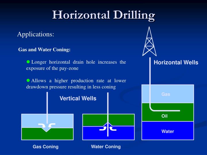 PPT - Introduction to Directional Drilling PowerPoint Presentation - ID ...