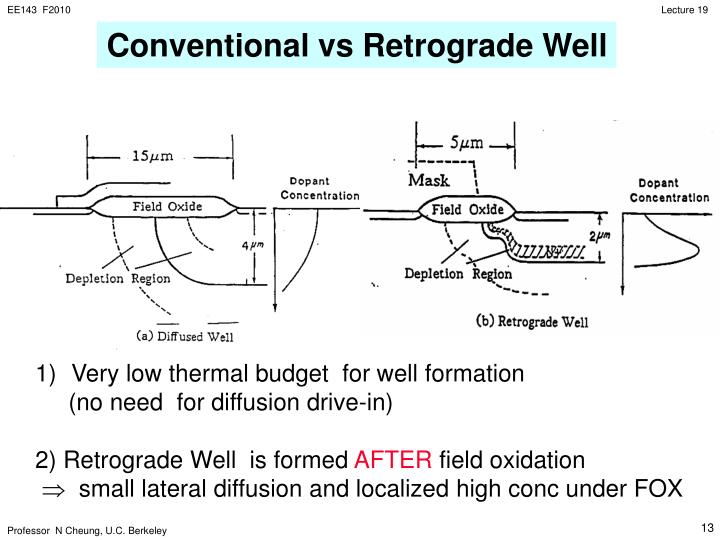 PPT - CMOS Inverter Layout PowerPoint Presentation - ID:627828