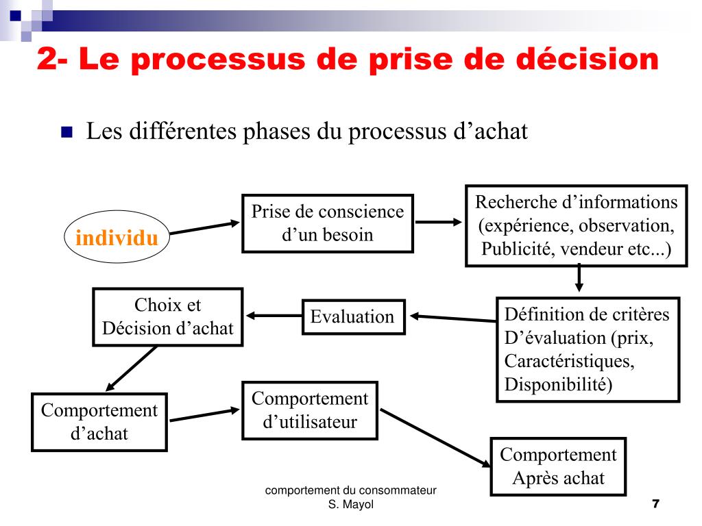 PPT - COMPORTEMENT DU CONSOMMATEUR PowerPoint Presentation, free ... PPT - COMPORTEMENT DU CONSOMMATEUR PowerPoint Presentation, free ...