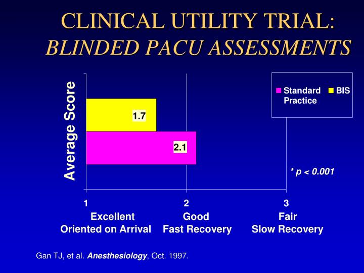 PPT - Fast Tracking in Ambulatory Surgery PowerPoint Presentation - ID ...