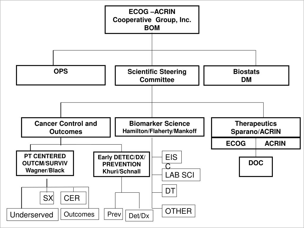 PPT - Mitchell Schnall MD, PhD Professor of Radiology University of ...