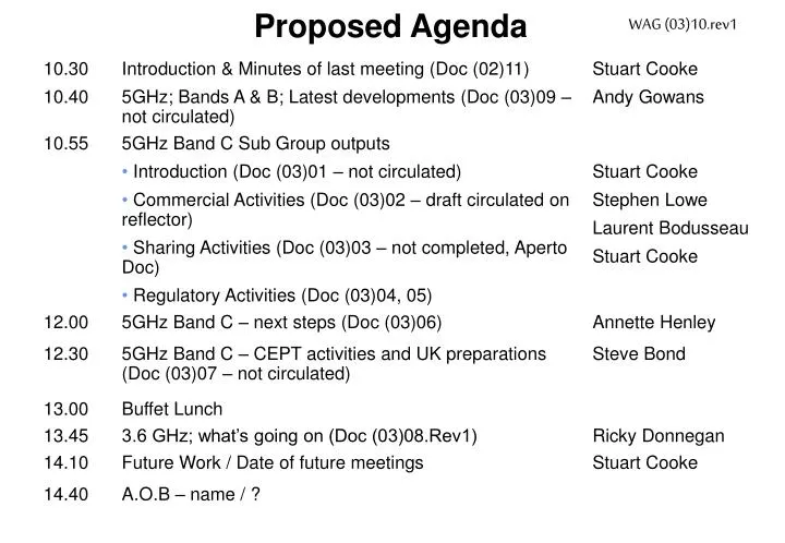 PPT - Proposed Agenda PowerPoint Presentation, free download - ID:628641