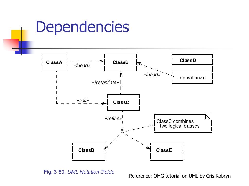 PPT - UML Class Diagram PowerPoint Presentation, free download - ID:629097 PPT - UML Class Diagram PowerPoint Presentation, free download - ID:629097