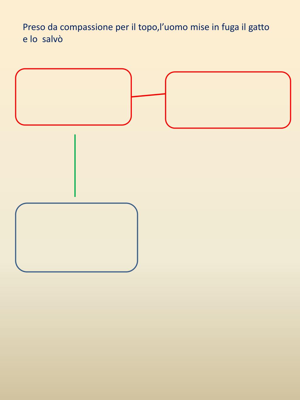PPT - ESERCITAZIONE DI ANALISI DEL PERIODO In ogni periodo, sottolinea ...