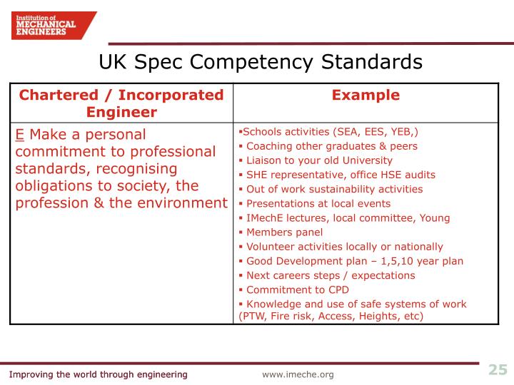 PPT - Recognising Excellence in Engineering David Barrett Regional ...
