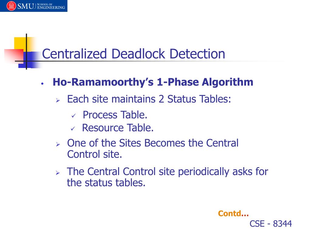 Ppt Deadlock Detection Algorithms In Distributed Systems Powerpoint Presentation Id630272 3695